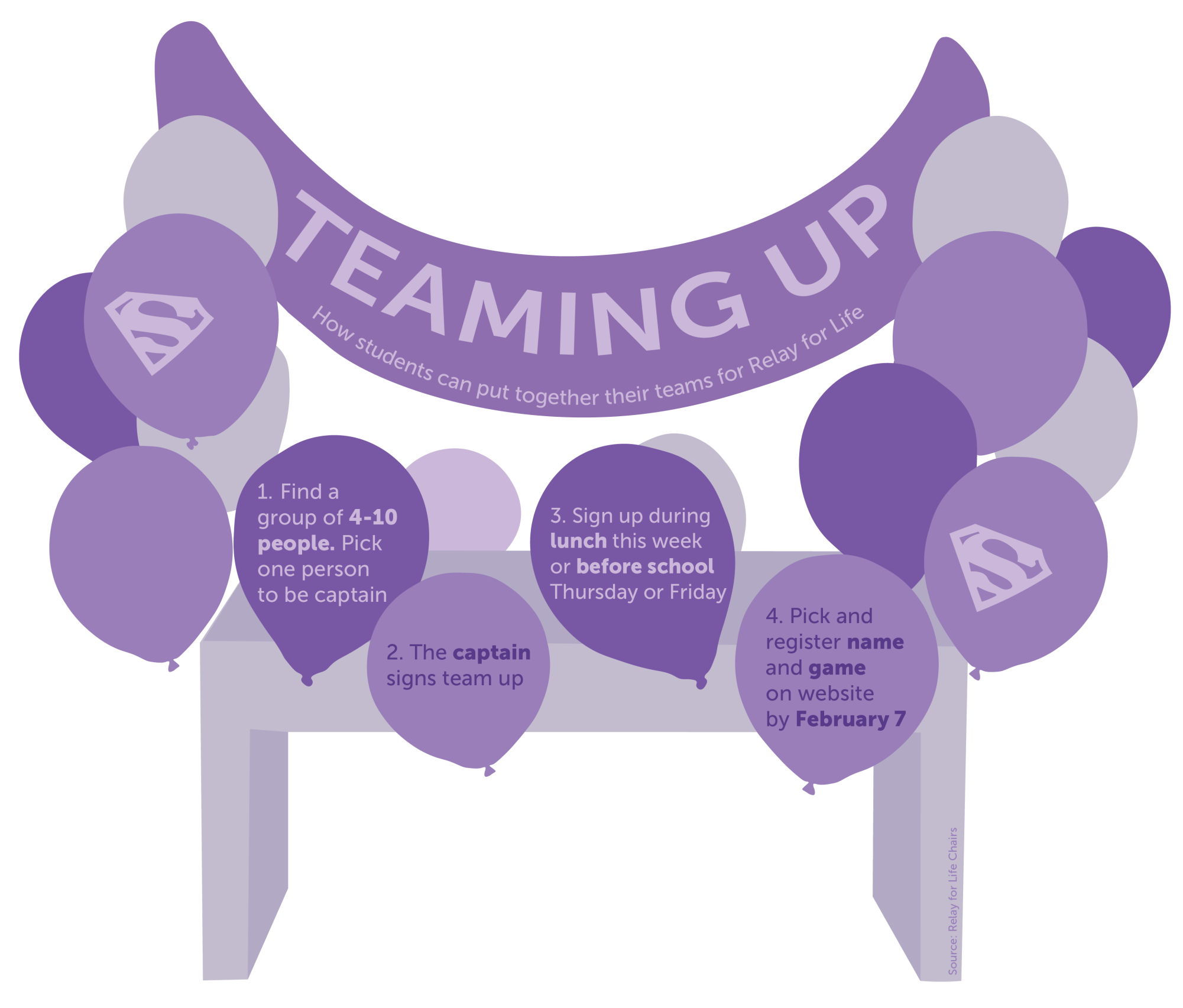 Behind the scenes of the set up for Relay for Life’s Purple Bomb – Mill ...